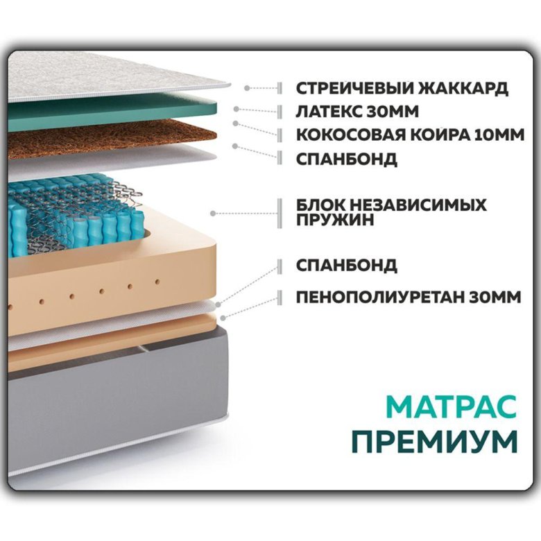 Матрас Ортопедический "Премиум" – купить в Москве, цена 11 050 руб ...